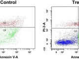 Data Analysis In Flow Cytometry Creative Bioarray Creative Bioarray