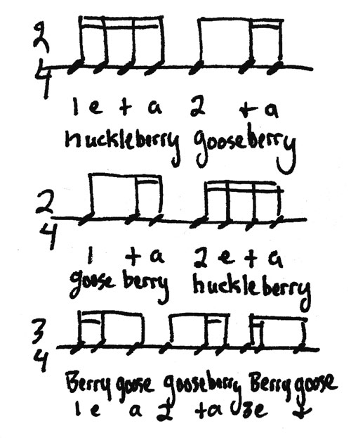 How To Count Sixteenth Notes – Crescendo Music System