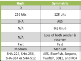 Cryptographic Algorithms List