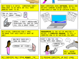 Computers Can Cook Data But We Have To Write The Recipes Cs Comics