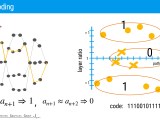 Layercode Optical Barcodes For 3d Printed Shapes
