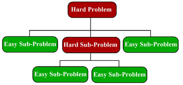 How to simply solve problems