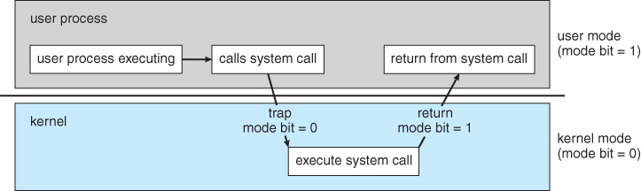 INTRODUCTION TO OPERATING SYSTEM | NETBLOG INTRA