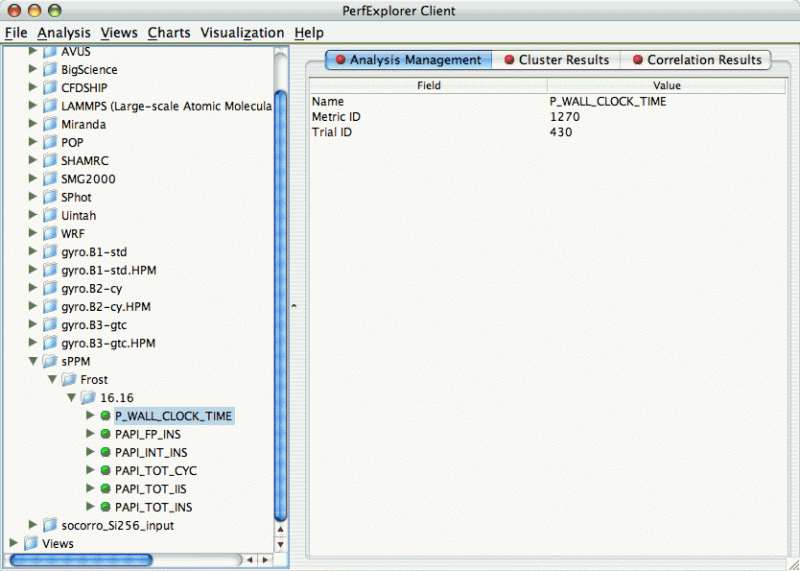 4.3. Performing Cluster Analysis
