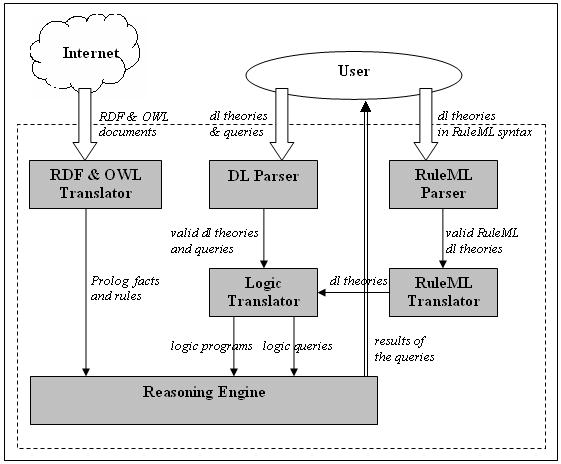 Structure In Prolog An Intro To Data Structures By Neeraj Sharma - Perfect Minimal Photo - Full HD