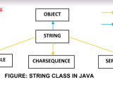 Java String Handling Program Methods Coding Examples Explained