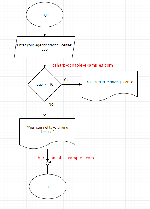 Pseudocode Examples Programming Pseudocode Example C Programming