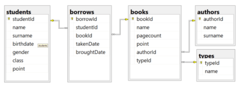 Add Multiple Records To A Table With One Query In Sql Programming Pseudocode Example C