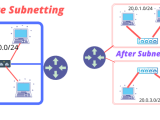 Subnetting And Subnet Mask Explained With Examples And Diagrams