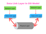 What Is Data Link Layer In Osi Model Functions Of Data Link Layer