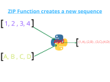 Python Zip Function Explained With Examples