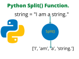 How To Use Python Split Function With Examples Learn Python
