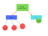 Routing Protocols In Networking And Its Types Static And Dynamic