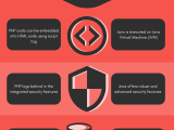 Php Vs Java Which Is Best For Your Web App