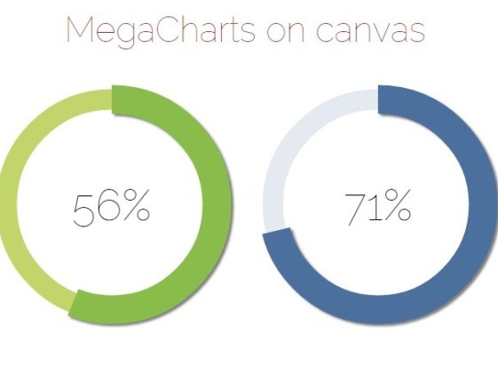 Best Free ring chart In JavaScript & CSS - CSS Script