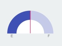 Best Free gauge In JavaScript & CSS - CSS Script