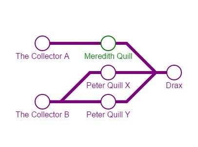 Best Free flow chart In JavaScript & CSS - CSS Script