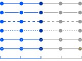 Pure Css Multi Step Indicator Progress Tracker Css Script