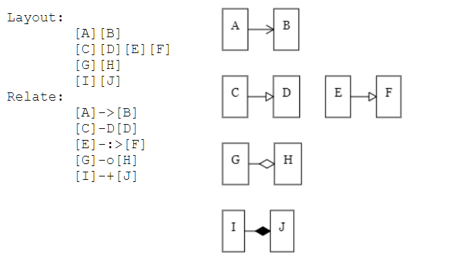 Draw Flow Diagrams From Plain Text - Pinker.js | CSS Script