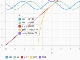 Render Mathematical Functions And Graphs Using Javascript Plotta Js