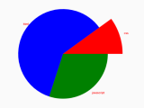 Basic Pie Chart In Pure Javascript Chartjs Css Script