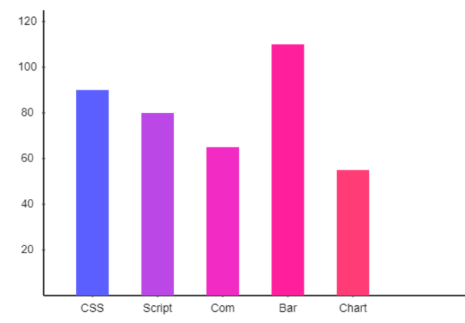 Best Free column chart In JavaScript & CSS - CSS Script