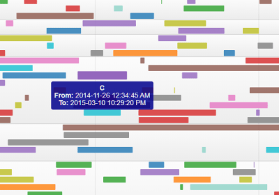 Best Free gantt chart In JavaScript & CSS - CSS Script