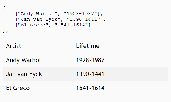Javascript Arrayobject To Table Generator Vanillajs Table Css Script