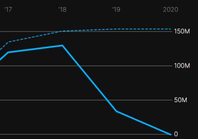 Best Free line chart In JavaScript & CSS - CSS Script