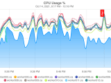 Create Time Series Charts Using Javascript And Canvas Pixl Chart
