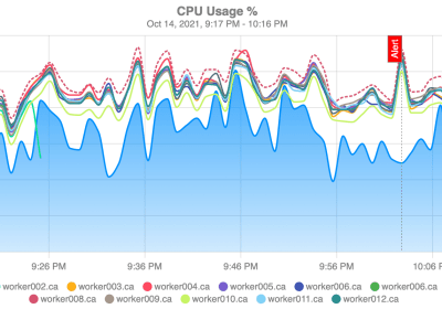 Best Free Time Series In JavaScript & CSS - CSS Script