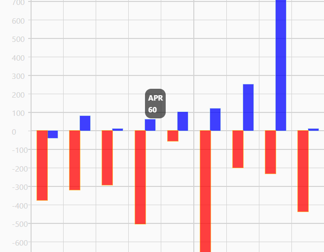 Animated Columnlineareapie Chart Library Graphjs Css Script