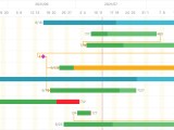 Javascript Gantt Chart Library