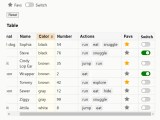 Add Sortable And Filterable Functionalities To Html Tables With The