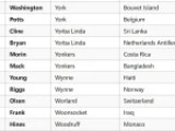 Make Html Table Sortable With Sort Table Library Css Script