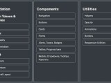 Vanilla Css Design System Lightweight Modular Css Script