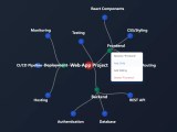 Generate Interactive Mind Maps With Svg And Brainmap Js Css Script