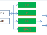 8 Css Selectors Explained With Example Dom Tree And Cheat Sheet