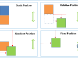 Css Position