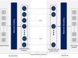 Network Coding Cu Coding Ltd