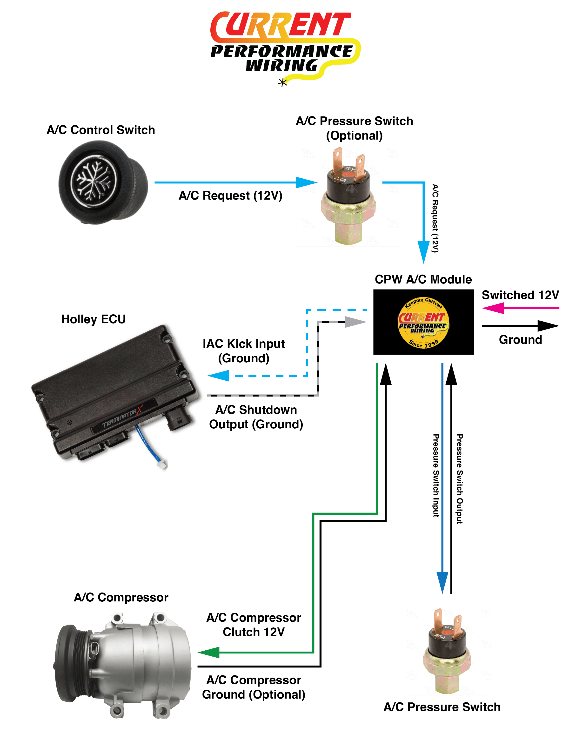 Holley Dominator Wiring Diagram - Wiring Draw