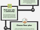The Custom Home Building Process Custom Builders