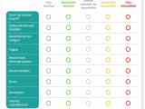 Creating A Comprehensive Questionnaire Creatiwise