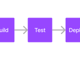 Engineering Basics Cyber Informed Engineering