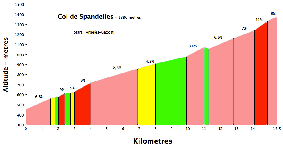 Pyrenées Climbs Map – My Cycling Challenge