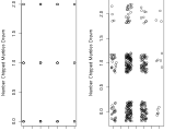 6 Intermediate Plotting R Tutorial