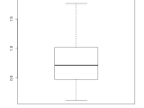 5 Basic Plots R Tutorial