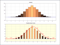 DADiSP Graph Gallery | Desktop Scientific