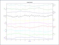 DADiSP Graph Gallery | Desktop Scientific