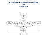 Printable Algorithm Flowchart Template